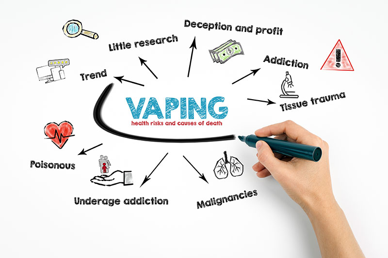 Vaping and E-Cigarettes Causing Outbreak of Respiratory Illnesses ...