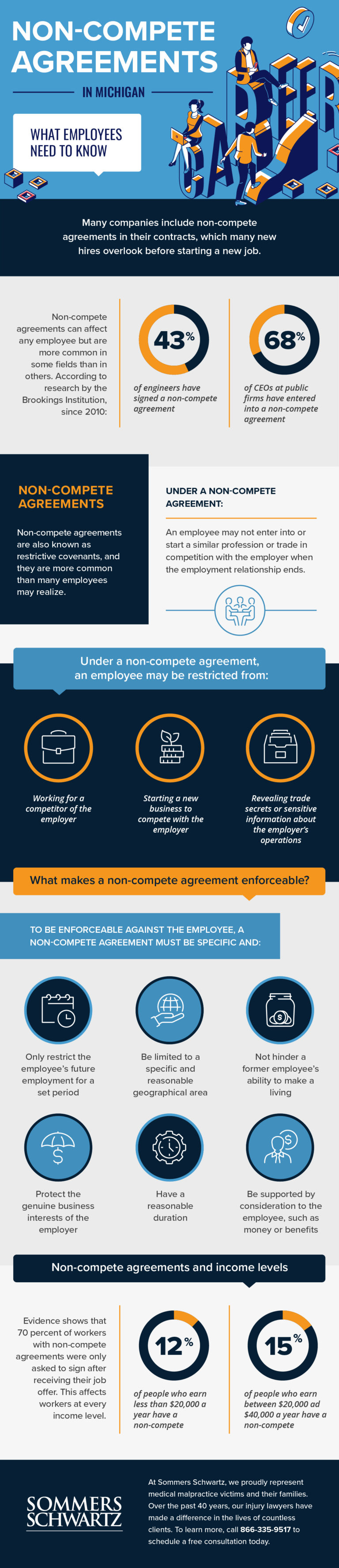 Non-Compete Agreements in Michigan | Sommers Schwartz